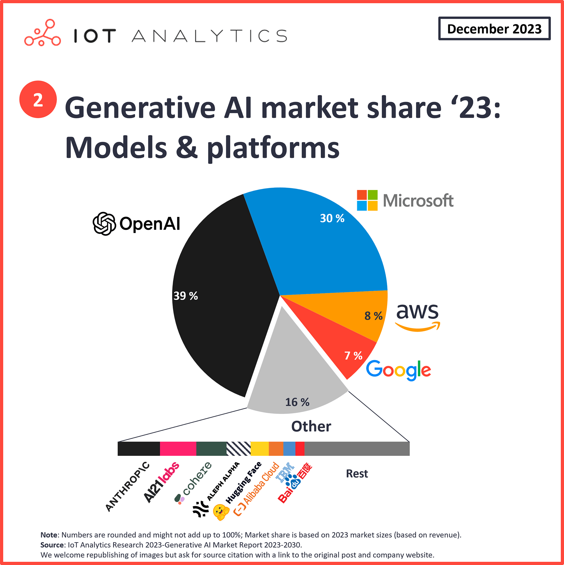 Claude vs ChatGPT vs Gemini: 2025 AI Assistant Comparison & Winner ...