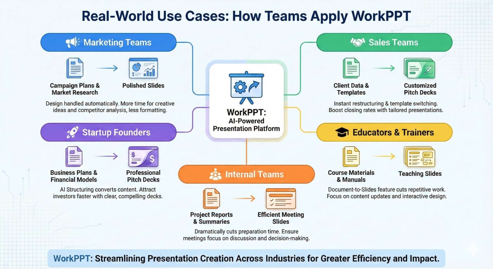 How Teams Use WorkPPT to Boost Productivity and Create PPT Faster ...