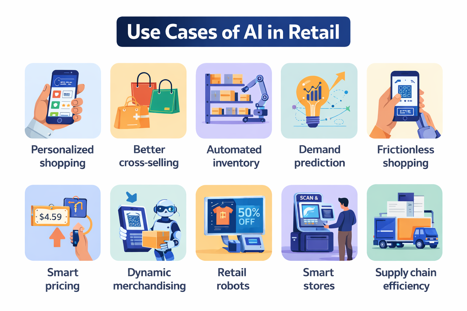 AI in Retail: 10 Game-Changing Use Cases for Success - ToolJunction